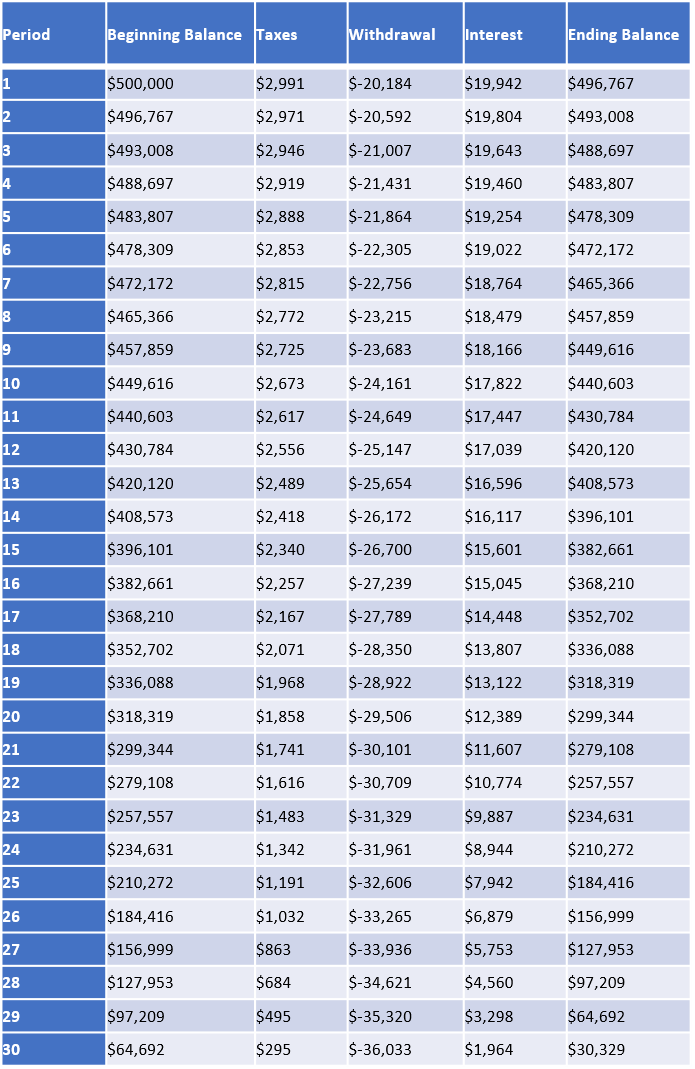 The Systematic Withdrawal Plan for Retirement Income - Richards ...