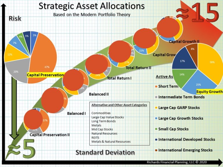 How to Invest a Million Dollars in the Stock Market - Richards ...