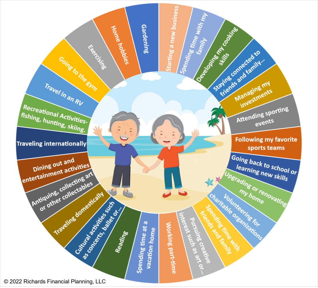 The Easiest Retirement Budget Plan - Richards Financial Planning, LLC